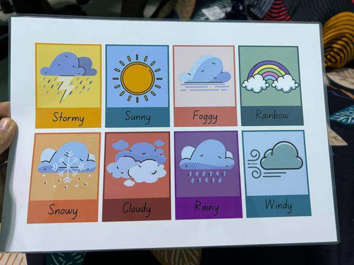 Educational learning materials for kids Laminated A4 Size Chart WEATHER ...