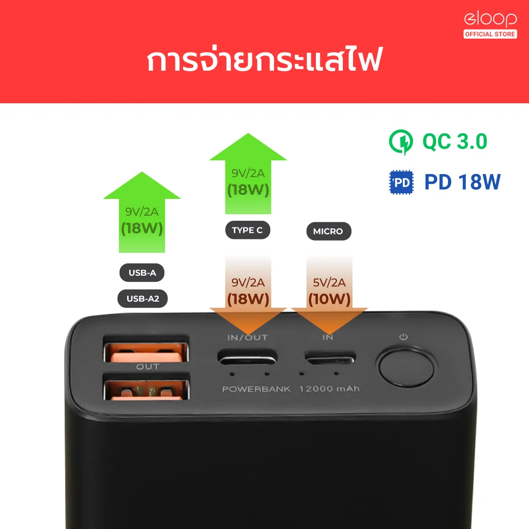 Eloop E36 แบตสำรอง 12000 mAh Power Bank ชาร์จเร็ว QC 3.0 PD 18W มาตรฐาน ...