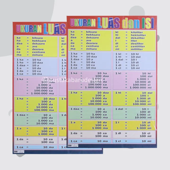 Poster Edukasi Anak Lembaran Seri Angka Romawi / Angka-angka Romawi ...