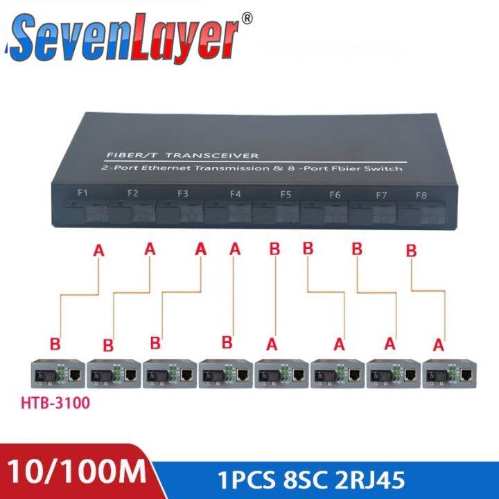 Fiber switch Ethernet Fiber Optical Media Converter 8 Port 1.25G SC 2 RJ45 10/100/1000M | Lazada PH