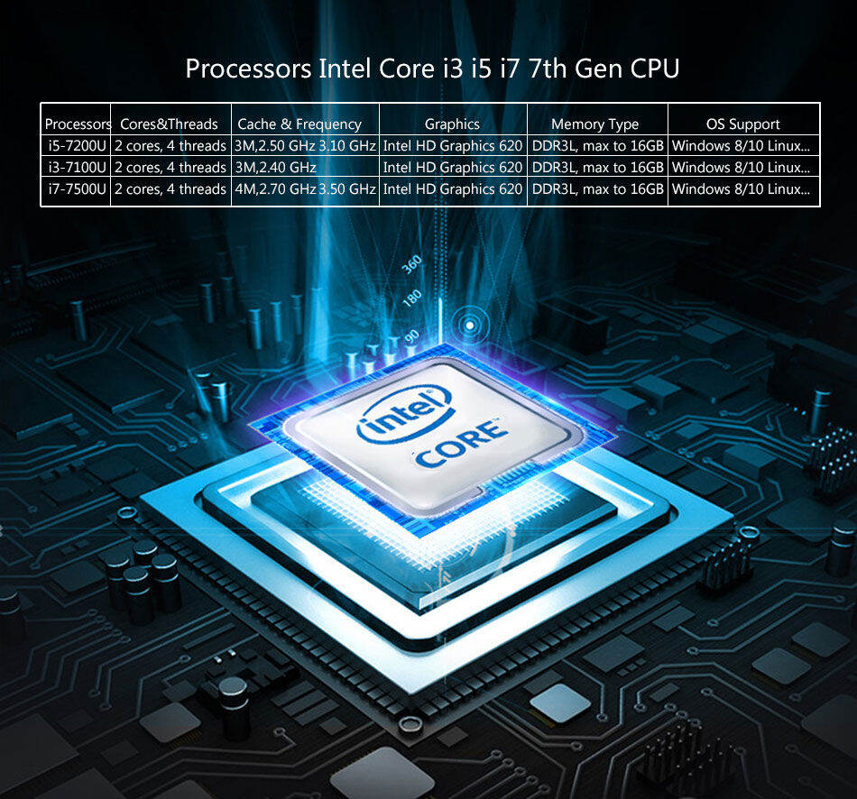 BEBEPC I7-7500U Intel พีซีขนาดเล็ก Core คอมพิวเตอร์สำนักงาน4K UHD 7100U ...