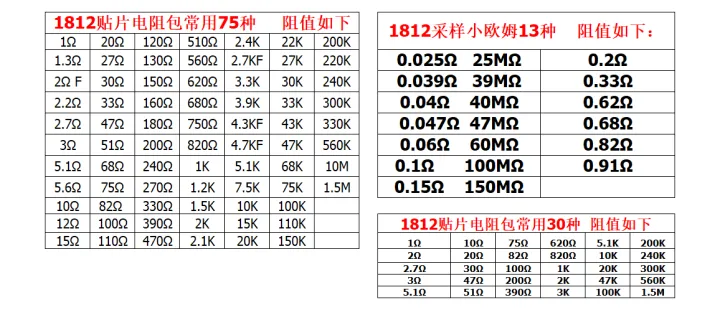 A total of 1500 mixed samples of 75 kinds of 1812 SMD resistor package ...
