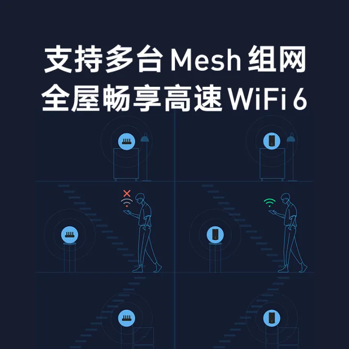 Router ax1800 Qualcomm five-core wifi6 gigabit 5G home wireless large ...