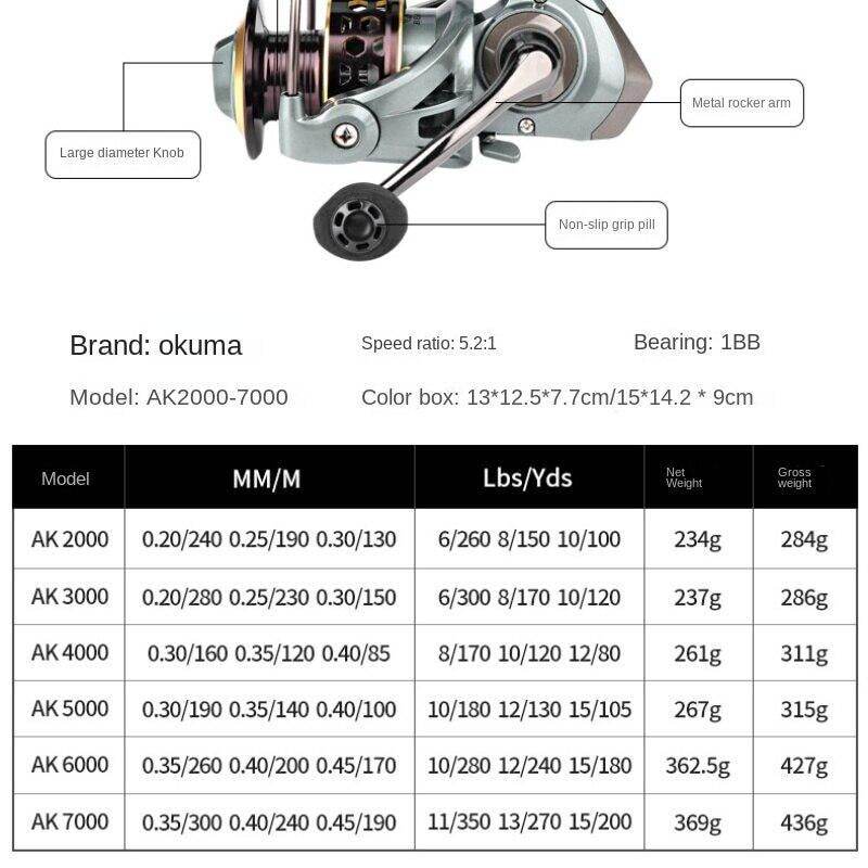 2023ใหม่ OKUMA เรือประมงซุปเปอร์รอกเรีโมต5.2:1แรงดึงสูงสุด15-28กก. เรือ ...