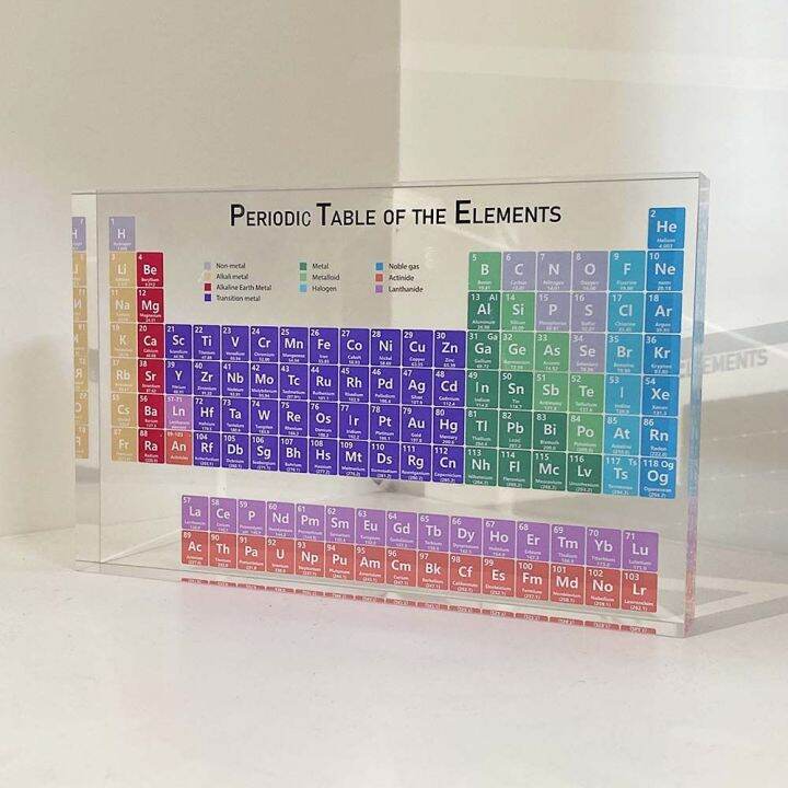 TRACKWR Acrylic Colorful Students Teaching School Supplies Birthday ...