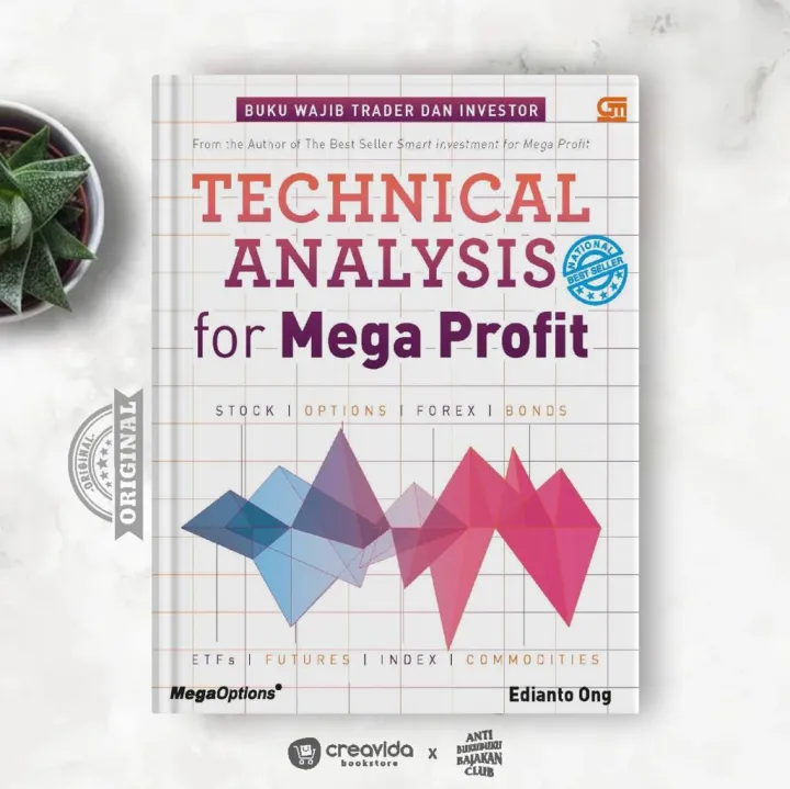 Technical Analysis For Mega Profit | Lazada Indonesia