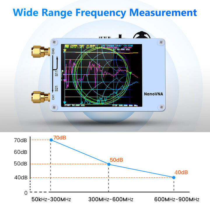 2.8 inch LCD Display NanoVNA Nano VNA Vector Network Analyzer Antenna Analyzer Standing Wave MF ...