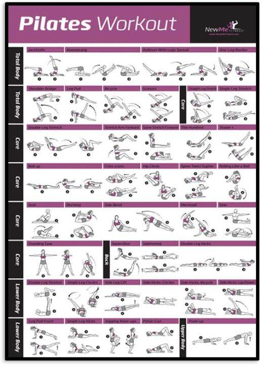 Pilates Workout Chart Canvas Posters Yoga Room Wall Art Woman Bedroom ...