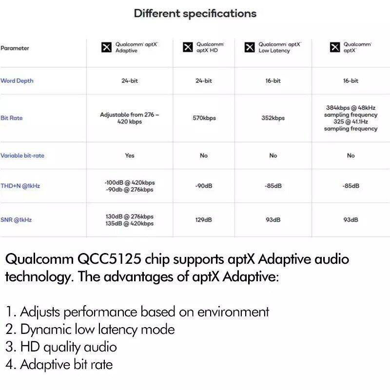 QCC5125 + LDAC สาย QCC5141หูฟังบลูทูธแนวสปอร์ตแบตเตอรี่ + AptX Adaptive ...
