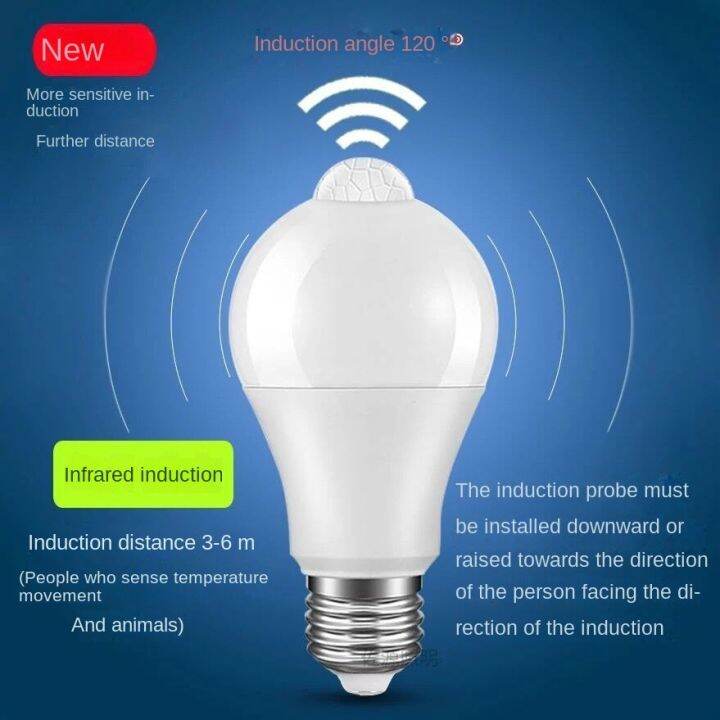 Led Radar Human Body Induction Light Intelligent Sound and Light ...