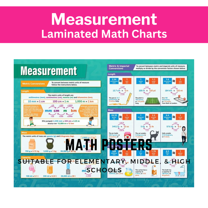MEASUREMENT POSTERS MATH CHARTS, BASIC MATH, A4 SIZE LAMINATED FOR KIDS ...