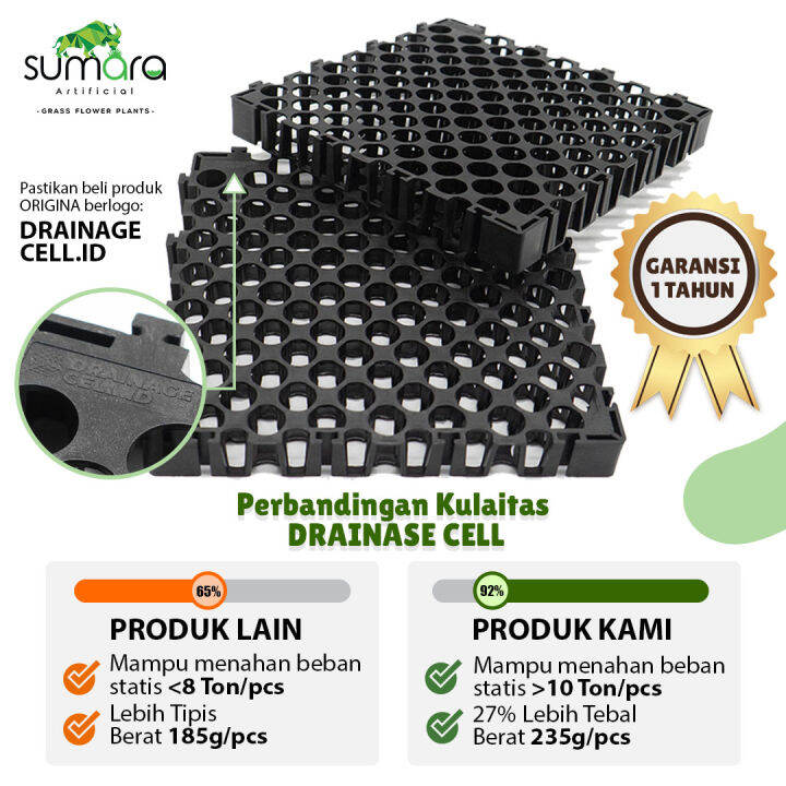 Drainage Cell / Drainase Cell Ukuran 25CMx25CM (1PCS) | Lazada Indonesia