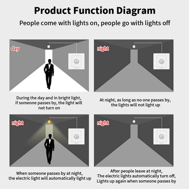 KingBe 86 Type EU Standard LED Light Two Wire Induction Switches ...
