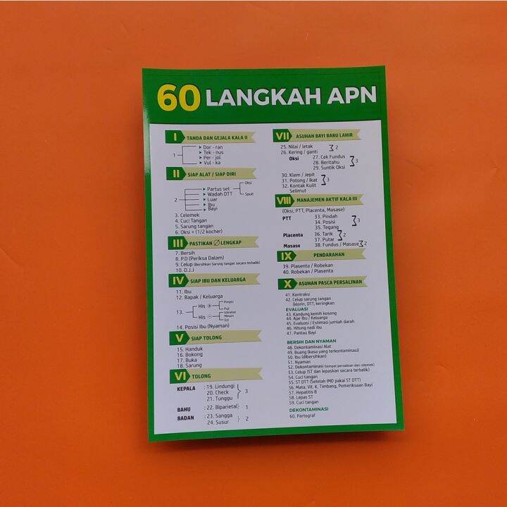 Poster 60 Langkah APN TERBARU, LAMINASI GLOSSY, Poster Kebidanan | Lazada Indonesia