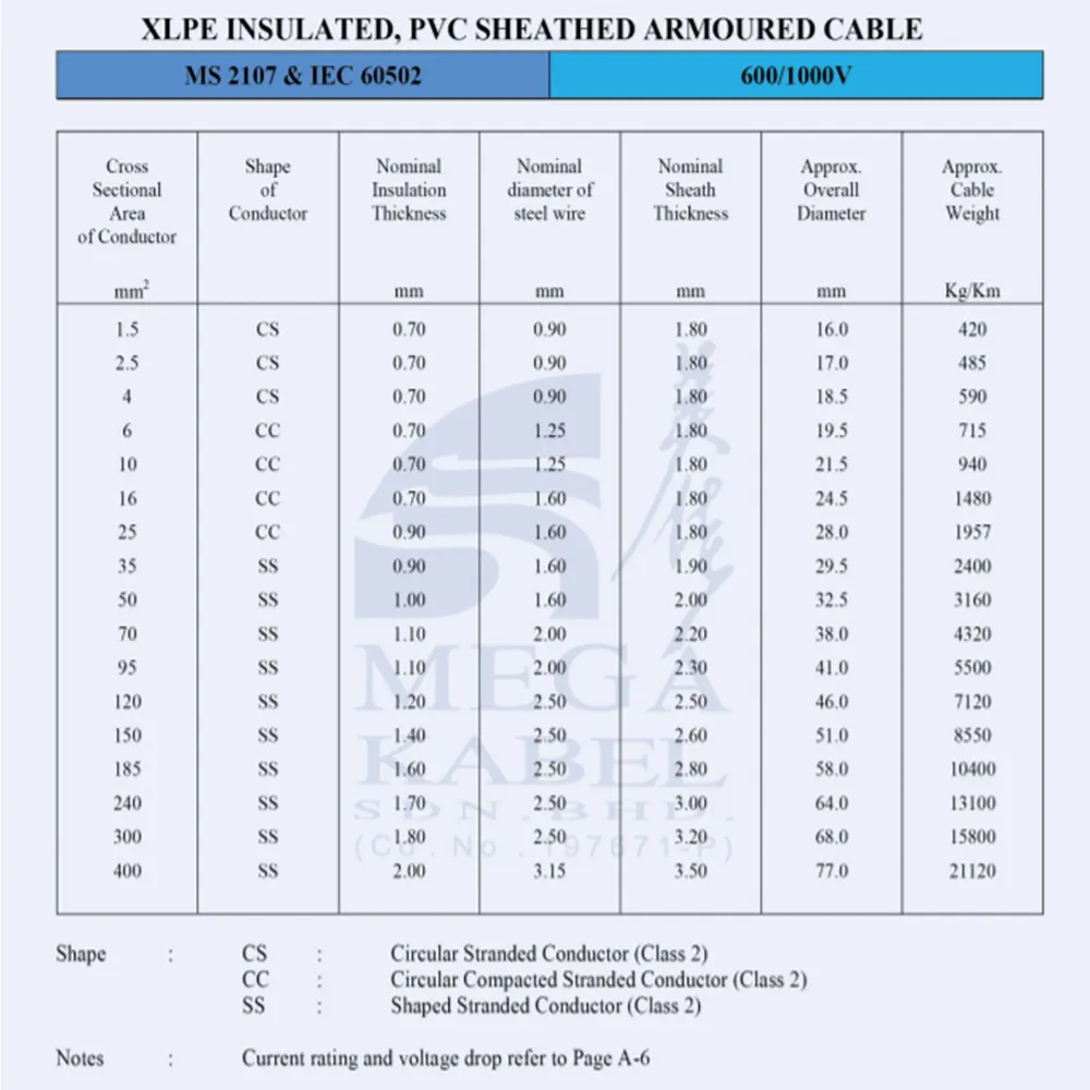 Cable Gland Size Chart Double Compression Cable Gland Chart 50 OFF
