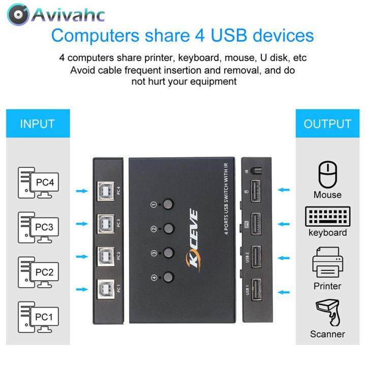 4 Ports KVM USB Switch Printer Monitor 4 In 4 Out Extender Splitter Box ...