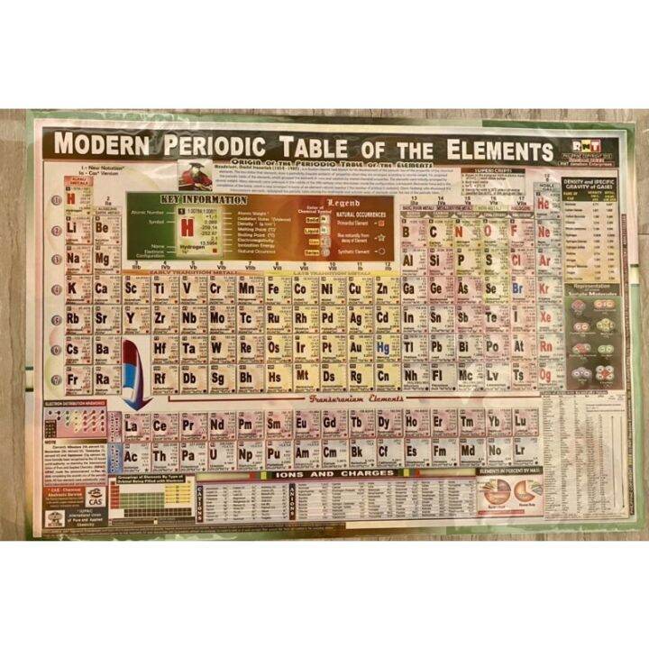 Modern Periodic Table of the Elements Big (12x17.5 inches) UPDATED 118 ...
