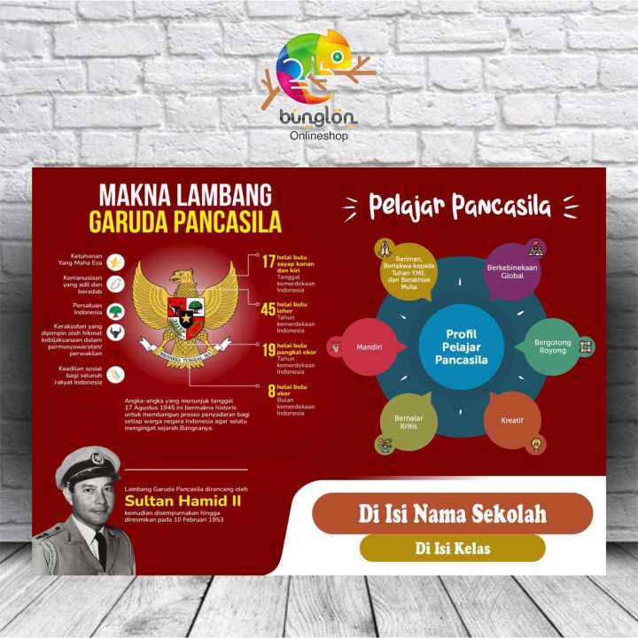 Poster Makna Lambang Garuda Pancasila & Profil Pelajar Pancasila ...