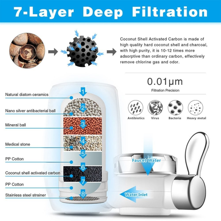 ( hope shop ) 7 layer deep filtration ( buy 1 get 1 ) Mineral Stone ...