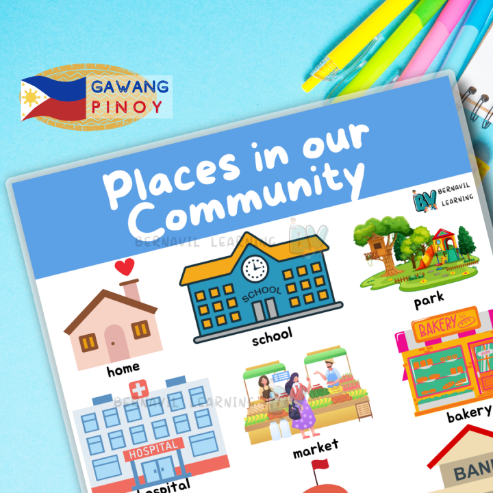 Places in our Community Chart | Laminated Educational Chart | Lazada PH