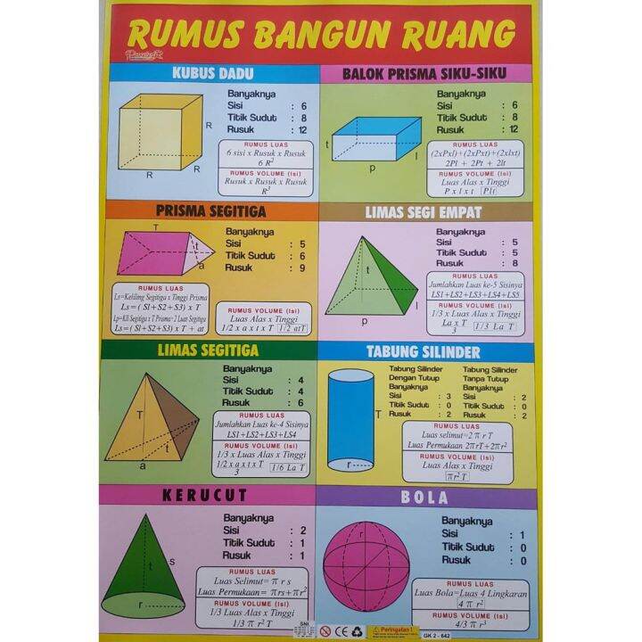 Poster Edukasi Anak Belajar Rumus Matematika Bangun Ruang | Lazada Indonesia