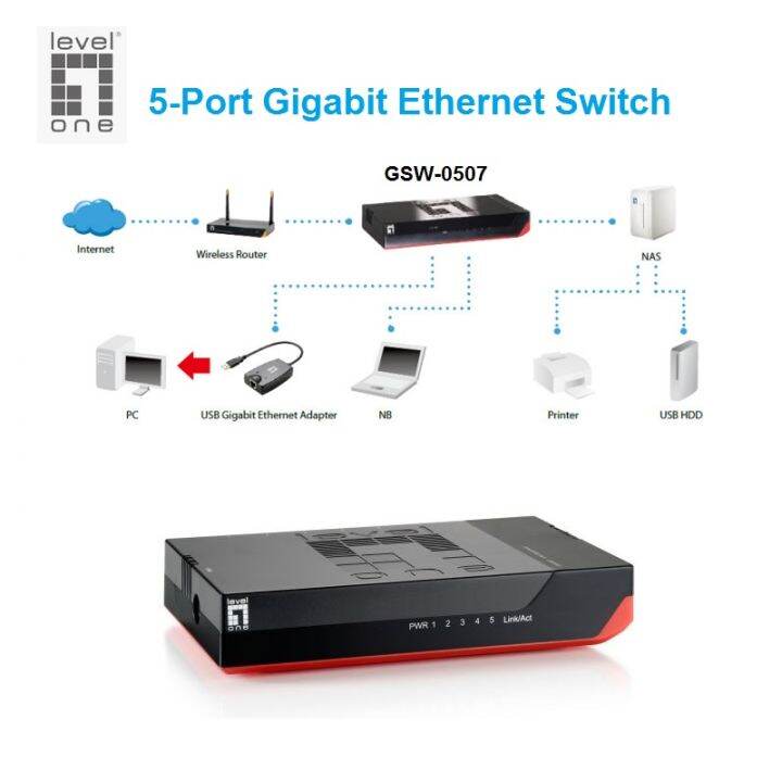 Levelone 5 Port Gigabit Switch GSW-0507 With LAN Features | Lazada