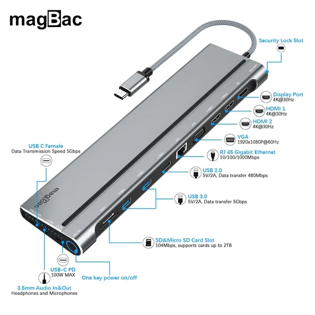 Magbac Multiport Hub USB Type C Dock Station Triple Display For Macbook ...