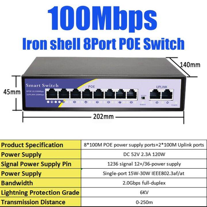 Kuwfi POE Switch 48V 100Mbps Wifi Smart IP Switch 4/8 Ports POE ...