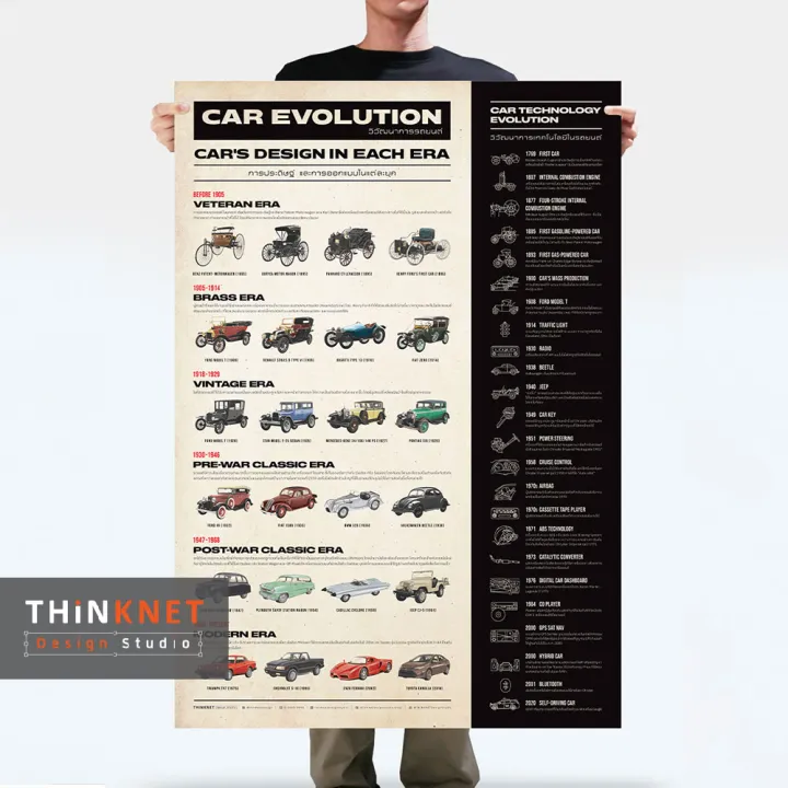 โปสเตอร์วิวัฒนาการรถยนต์ Car Evolution | Lazada.co.th