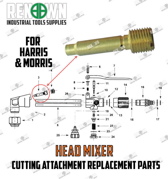 Head Mixer for HARRIS / MORRIS / MASTER (Cutting Attachment Replacement ...