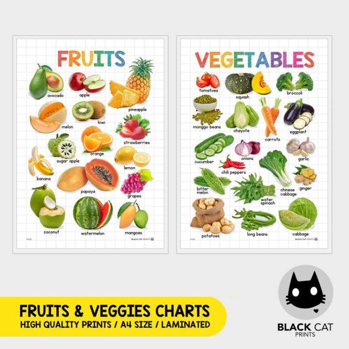 Fruits and Vegetables Posters / Fruits and Vegetables Charts for ...