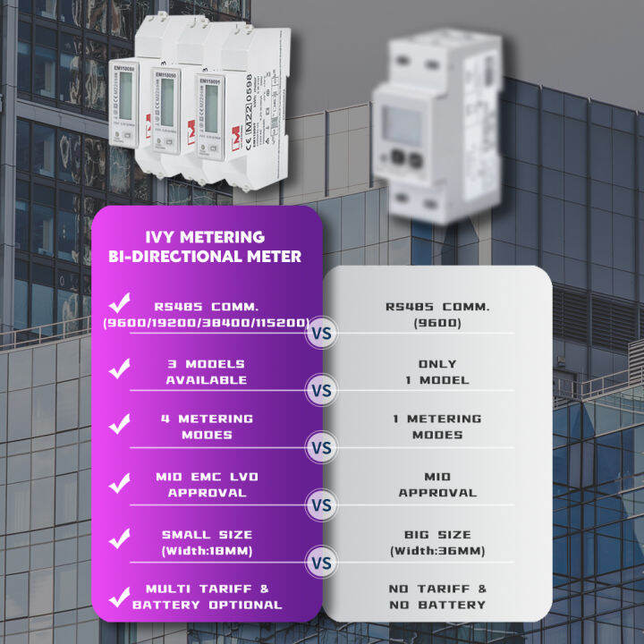 EM118089 EM118090 EM118091 EMC LVD MID Certified Din Rail 1 Modular Energy Bi-directional Meter ...