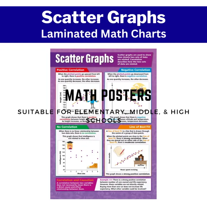 SCATTER GRAPHS MATH POSTERS CHARTS, BASIC MATH, A4 SIZE LAMINATED FOR ...