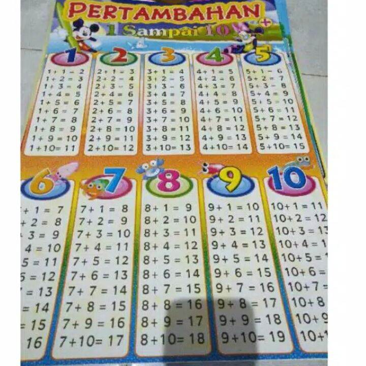 Poster Edukasi Anak Mengenal Pertambahan Penjumlahan 1 sampai 10 ...