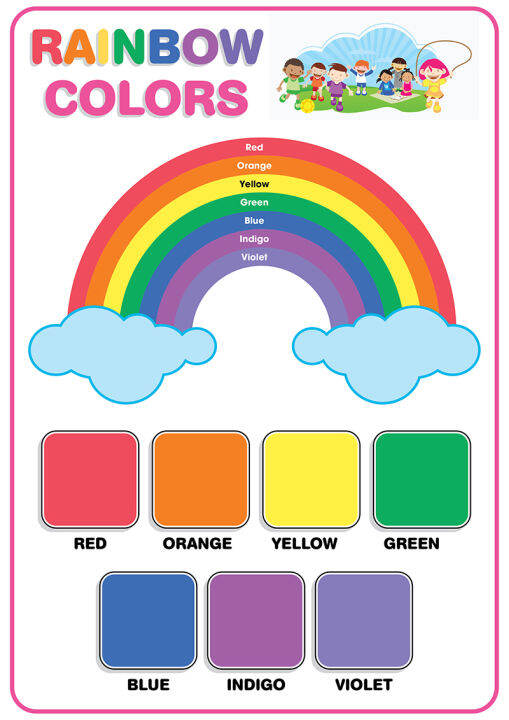 Rainbow v2 - Educational Chart - A4 Size Poster - Waterproof print ...