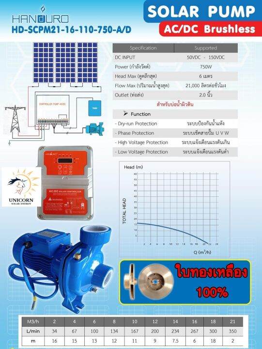 AC/DC ปั้มหอยโข่ง “Handuro” 750 W ท่อออก 2 นิ้ว รุ่น HD-SCPM21-16-110 ...