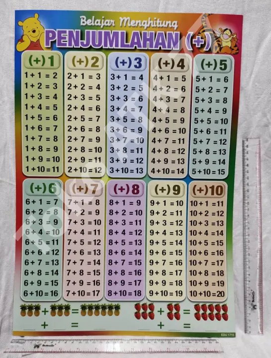 Poster Belajar Menghitung Penjumlahan Tambah 1 - 10 & Poster Lainnya ...