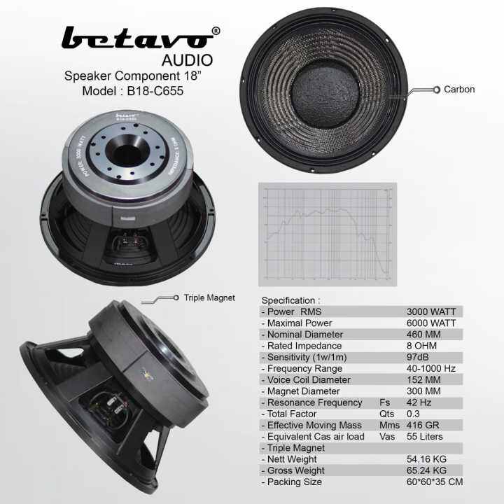 Speaker Komponen Betavo B18-C655 Speaker Subwoofer 18 inch Carbon ...