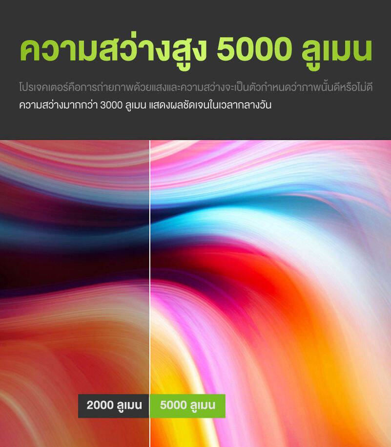 【9.9】MUDIX CP350A 5000 ลูเมน 1080P+WiFi เครื่อง ฉาย โปรเจคเตอร์ 4k มินิ ...