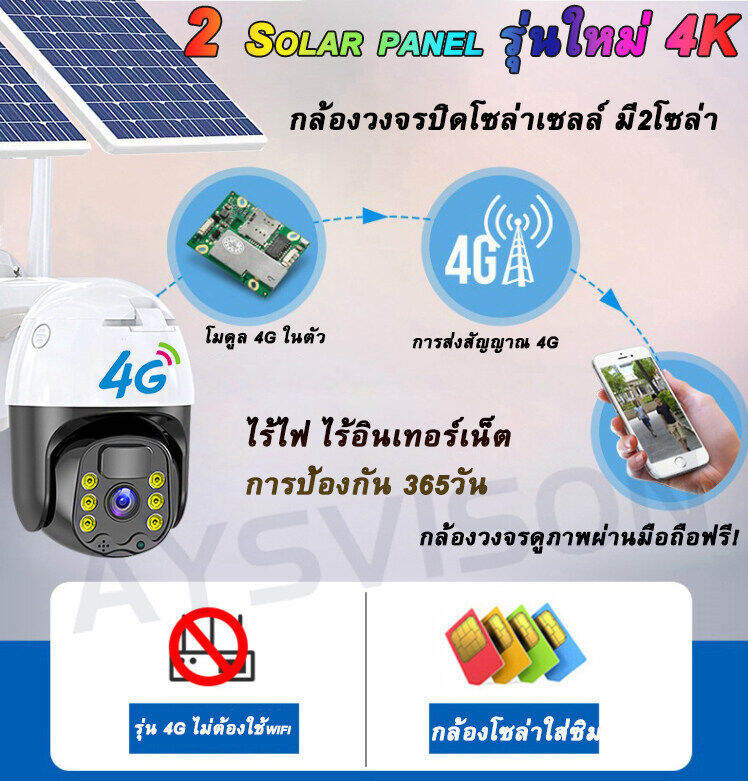 【รุ่นใหม่ โซล่า2แผง】4g Wifi กล้องวงจรปิดโซล่าเซลล์ ใส่ซิม Sim 4g 5mp