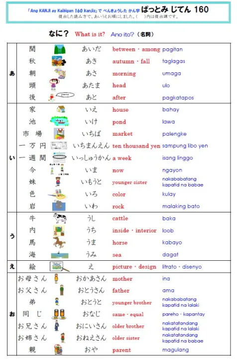 Kanji & Vocabulary with Picture - Japanese with English & Tagalog (6pcs ...