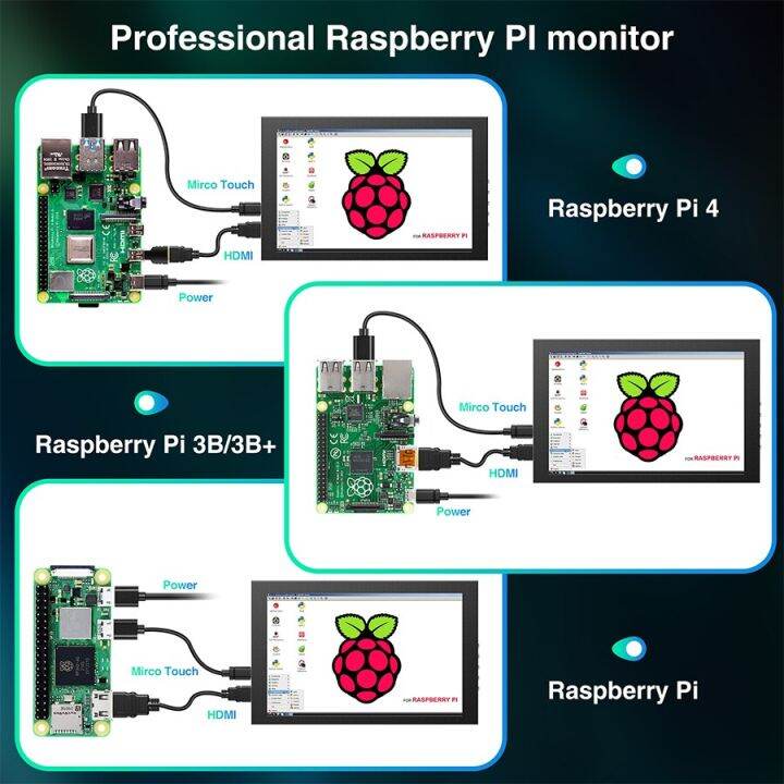 Eyoyo 7/10 Inch Raspberry Pi Display 300Cd/M² IPS Capacitive ...
