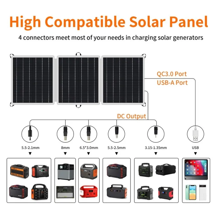 Gofort 60w foldable solar panel 18V Monocrystalline silicon Solar Cells ...