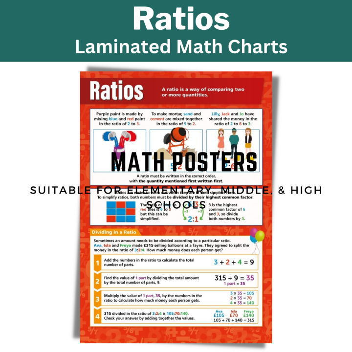 EDUCATIONAL MATH CHART RATIOS POSTERS CHARTS, BASIC MATH, A4 SIZE ...