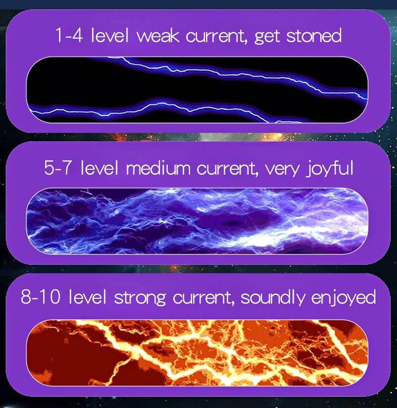 Strong Electro StimulationPenis Plug Glans Trainer Urethral Dilator ...