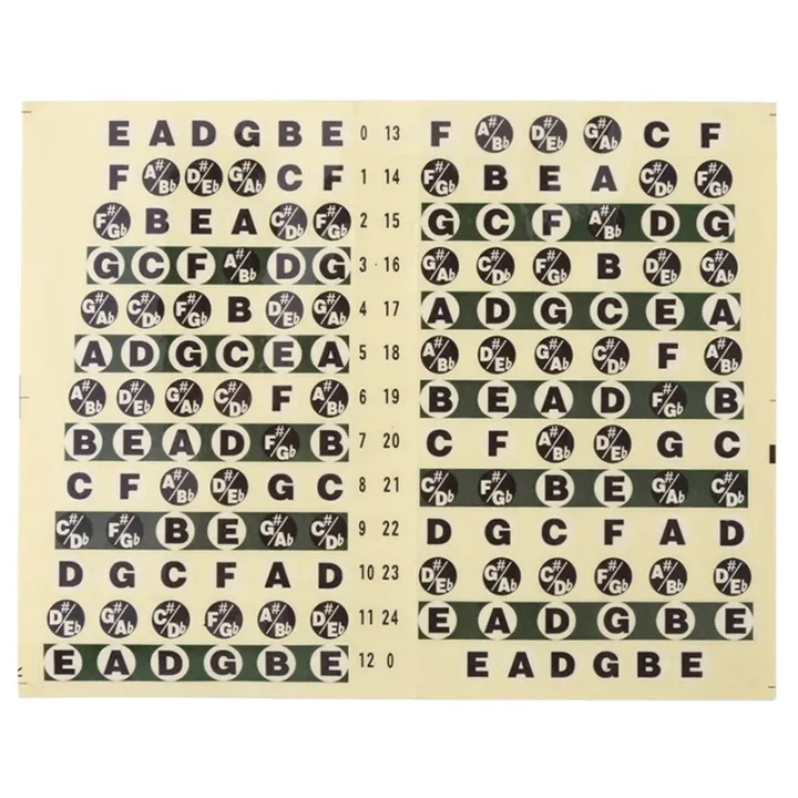 Guitar Stickers Guitar Stickers Fingerboard Sticker Guitar Chord ...