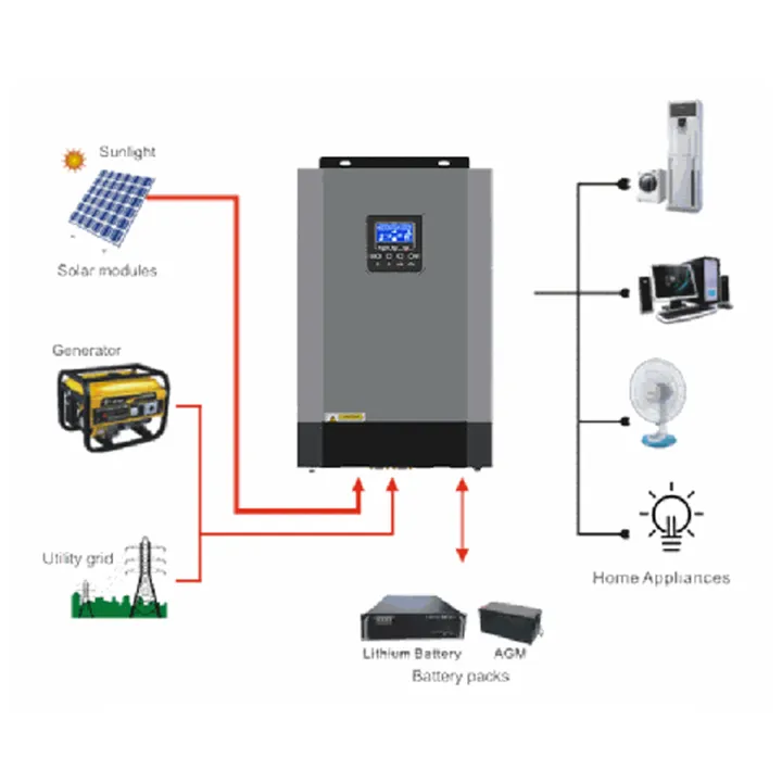 MPPT Off Grid อินเวอร์เตอร์พลังงานแสงอาทิตย์ Pure Sine Waving เอาต์พุต ...