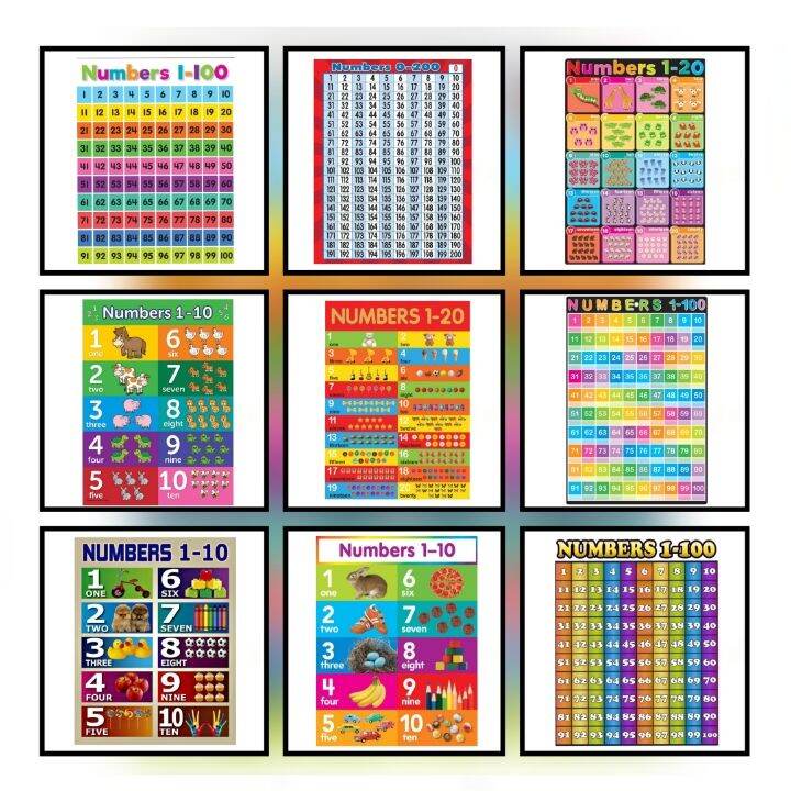 Numbers Laminated Educational Charts for Kids and Learners | Lazada PH