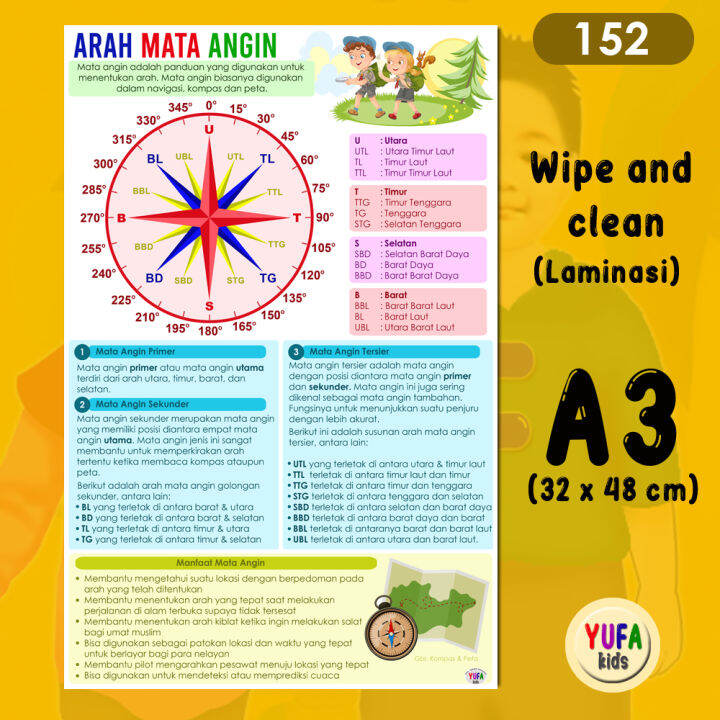 152 Poster arah mata angin - poster wipe n clean - poster edukasi anak - poster belajar anak ...