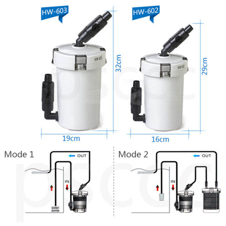 SUNSUN Water Purifier HW602B HW603B HW-602B HW-603B HW602 HW603 HW-602 ...